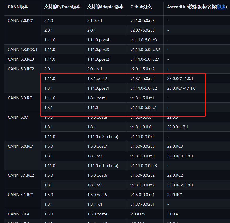 文档错误 · Issue #11 · Ascend/pytorch · GitHub
