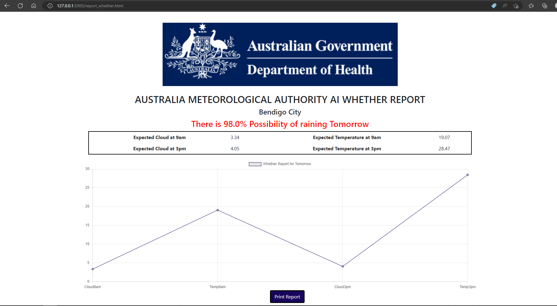 GitHub - elijahnkuah/rain_prediction: Australia Rain Prediction model ...