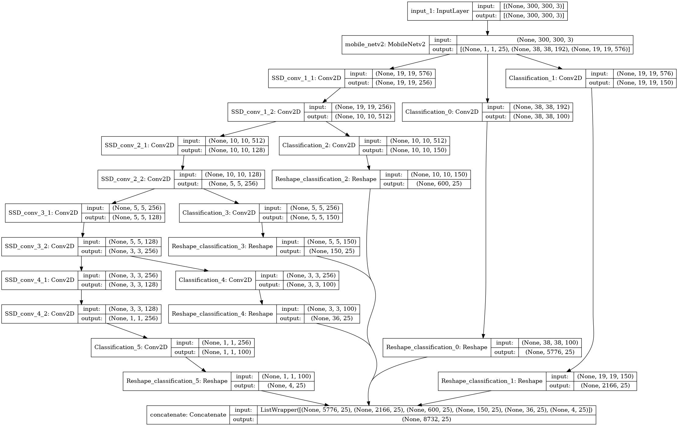 Parsed model’s output not match to original model’s output · Issue #86 ...
