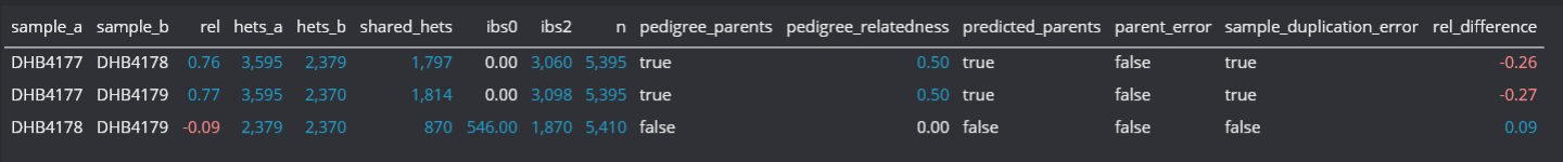 Scout demo database doesn't load Ancestry (pred.) or Parenthood · Issue ...