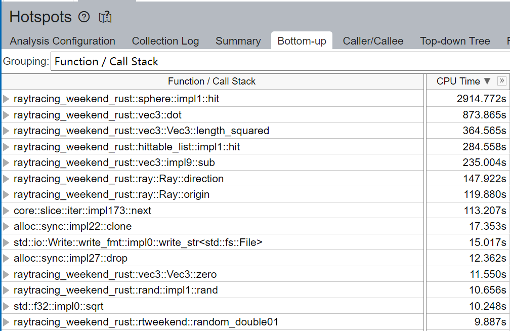 Optimize unit_vector() function? · Issue #1063 · RayTracing/raytracing.github.io · GitHub