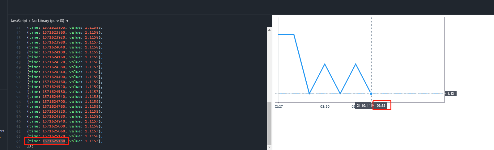 There is a problem with the chart timestamp conversion time · Issue ...