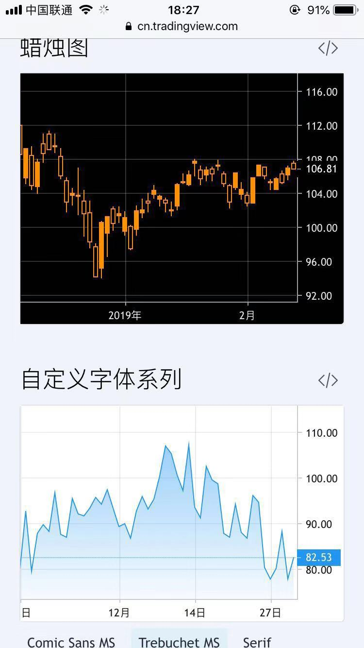 Chart data cannot be displayed on ios · Issue #231 · tradingview ...