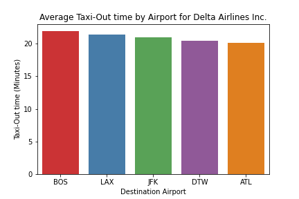 GitHub - Profzubbyd/66DaysofData: My 66 days journey into the world of Data Science