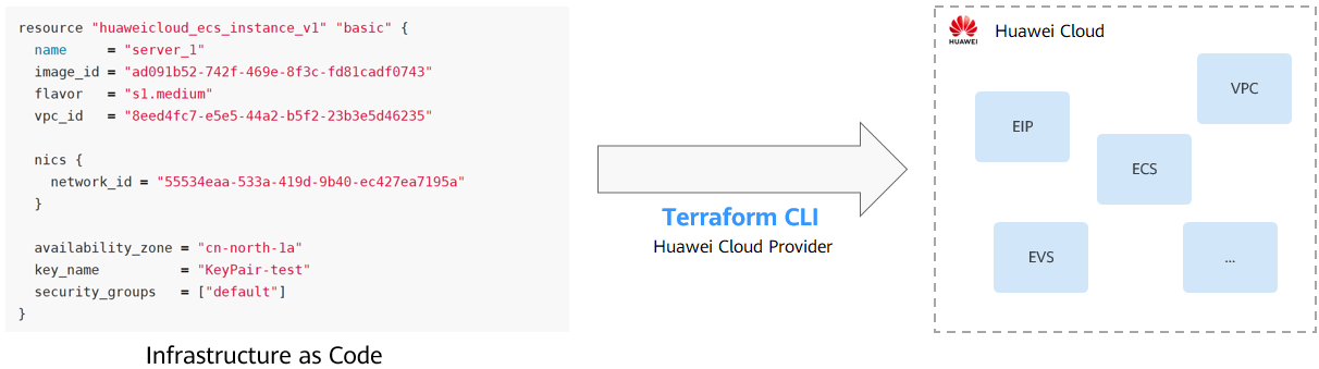 GitHub - leohori/HuaweiCloud-CCE-Terraform