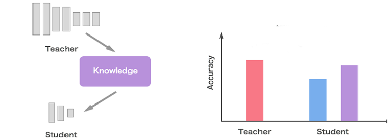 Github Naveen Lalwanicompression Techniques For Deep Neural Networks