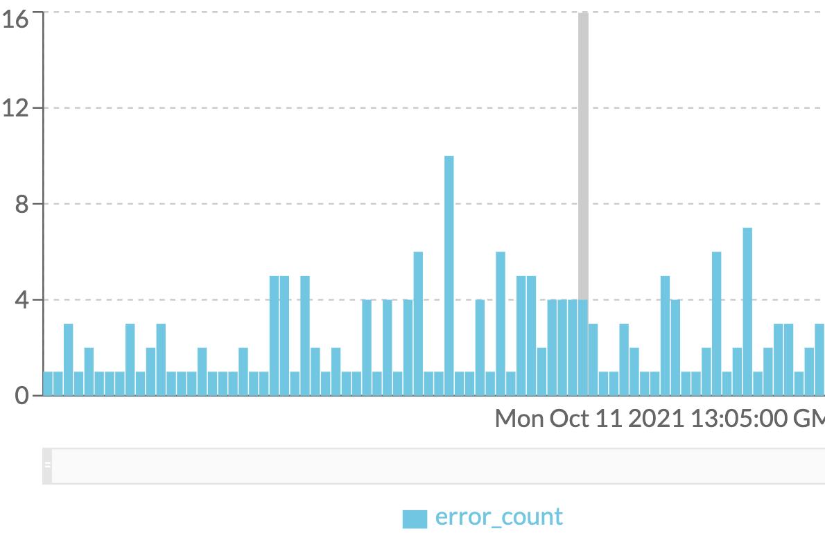 Vertical Brush when a bar chart is vertical · Issue #1303 · recharts/recharts · GitHub