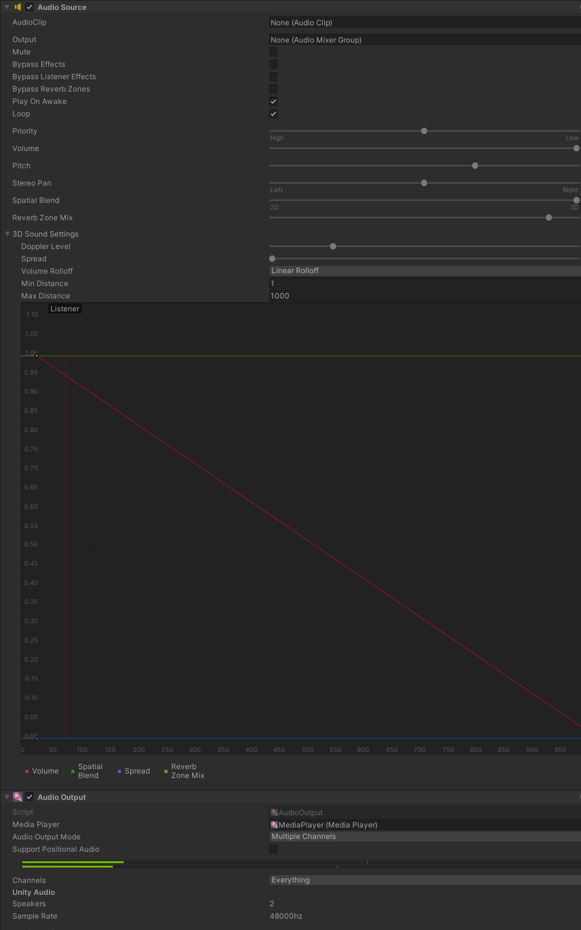 3d sound is not work · Issue #1427 · RenderHeads/UnityPlugin-AVProVideo · GitHub