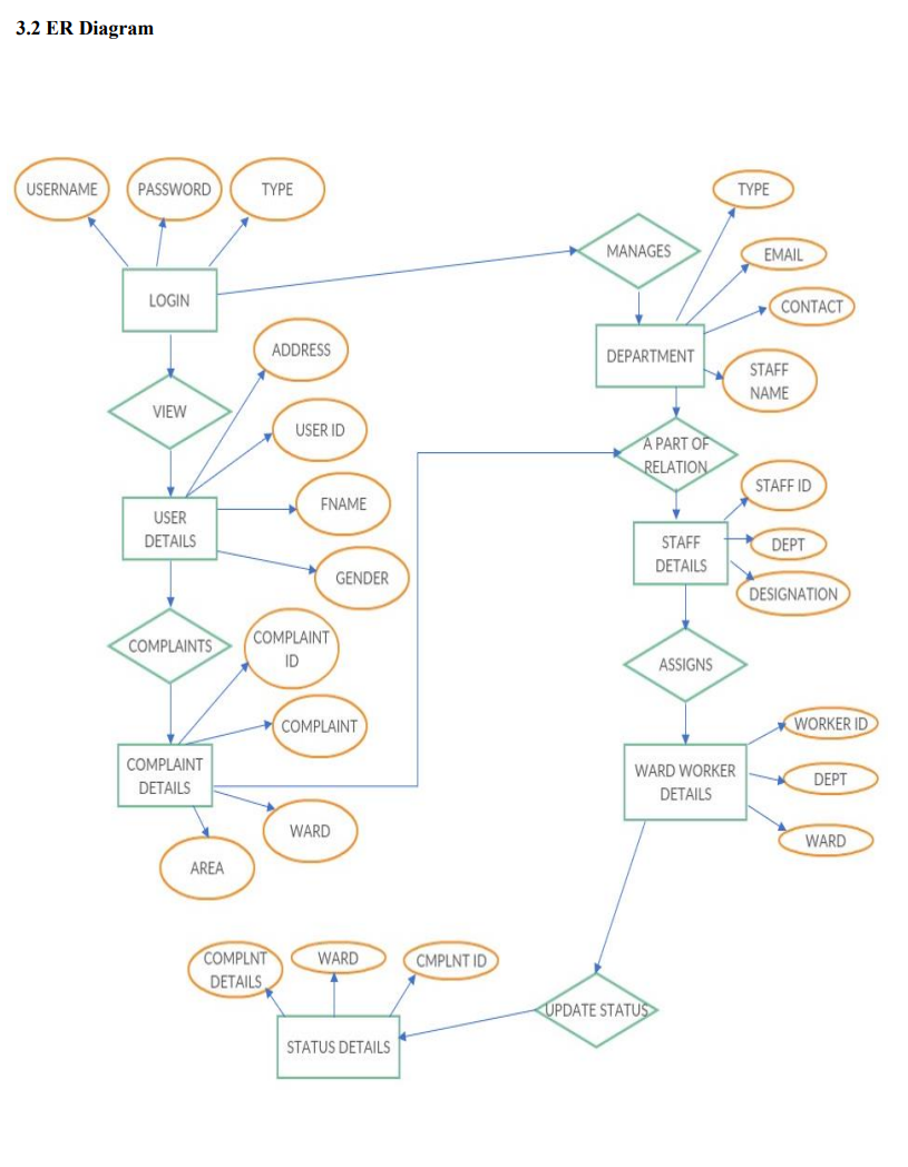 GitHub - shivarajpujari1/psms