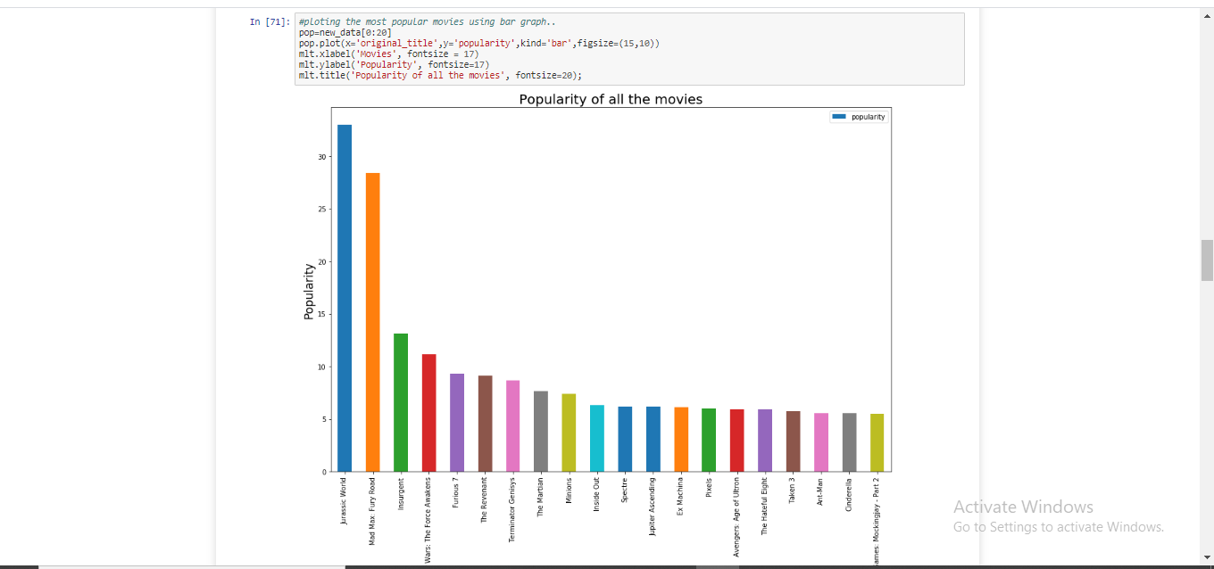 GitHub - garima51/Investigate-a-dataset