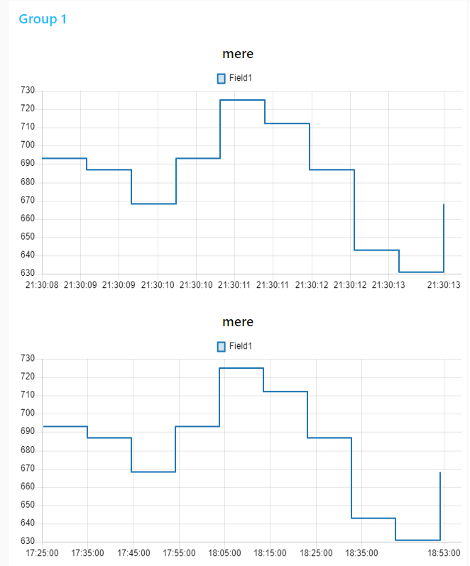 Timestamp As Unix Time In Seconds Results In Wrong Timezone In Chart 