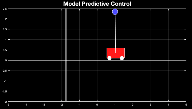 GitHub - josiahwai/mpc_cart_pendulum: Performs model predictive control on the cart-pendulum ...