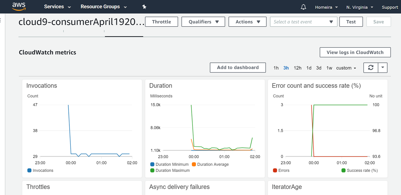 GitHub - homeiraazari/ServerlessDataEngineering