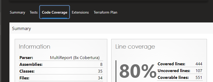 Azuredevops Htmlinlineazurepipelines Report Type Isnt Using Darktheme In Code Coverage Tab