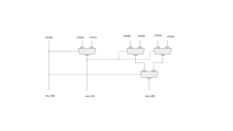 comments for pseudo lru tree encode · Issue #248 · bespoke-silicon-group/basejump_stl · GitHub