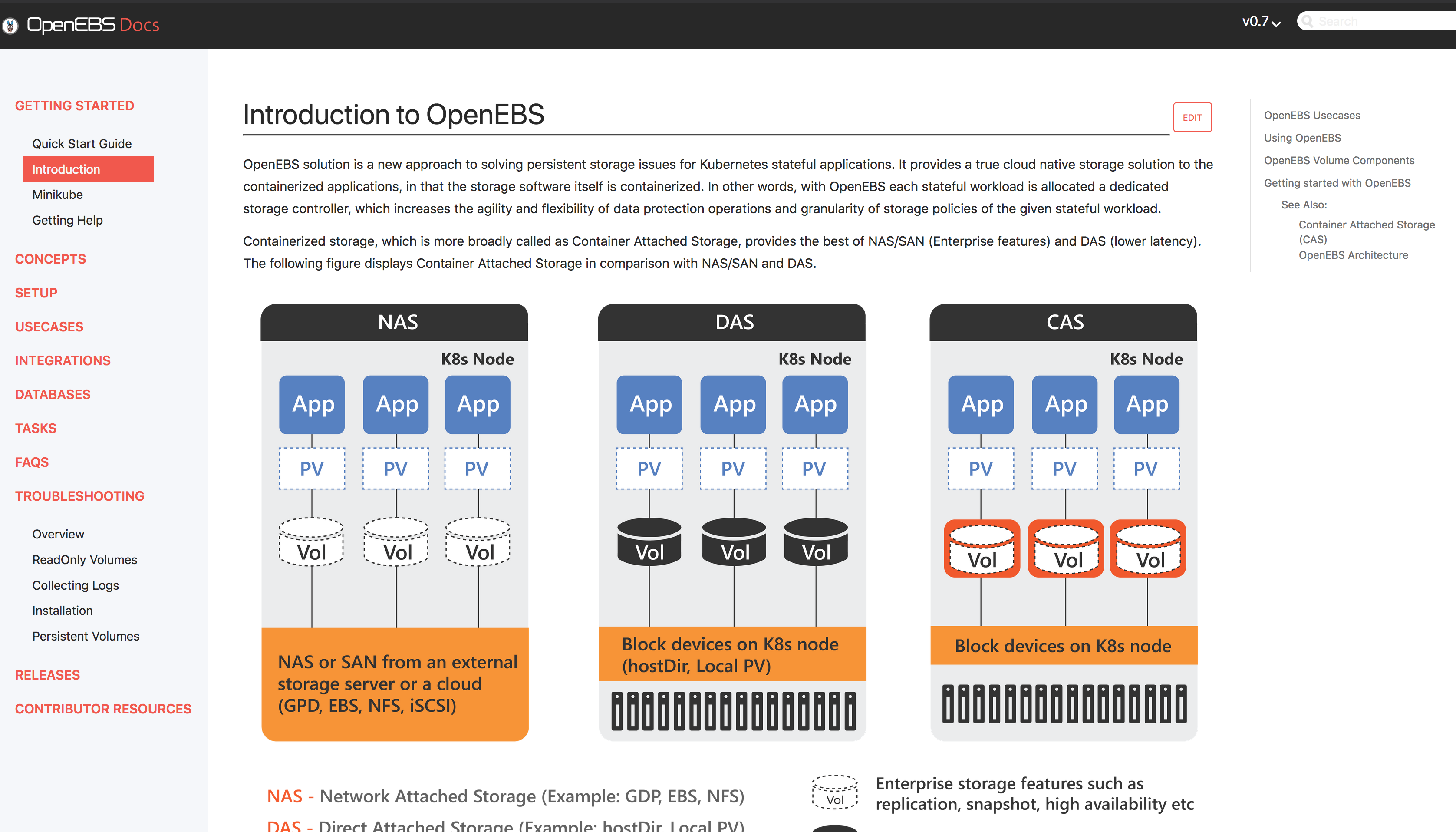 UX / JavaScript - More elegant LHS menu for docs.openebs.io · Issue #322 · openebs-archive ...