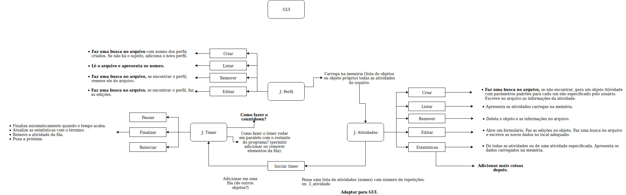 GitHub - ErikCopel/POO-Projeto