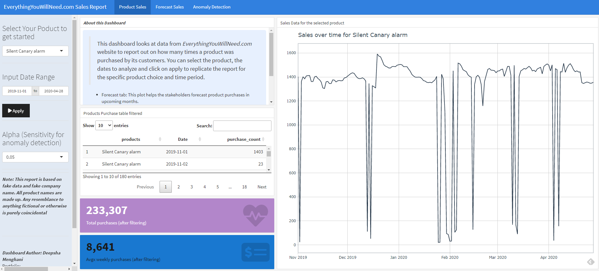GitHub - deepshamenghani/ShinyFlex_AnomaliesAndForecast: This dashboard looks at data from ...
