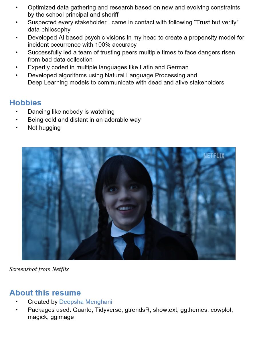 GitHub - deepshamenghani/Wednesday_Addams_resume_quarto: I created Wednesday Addams Data Science ...