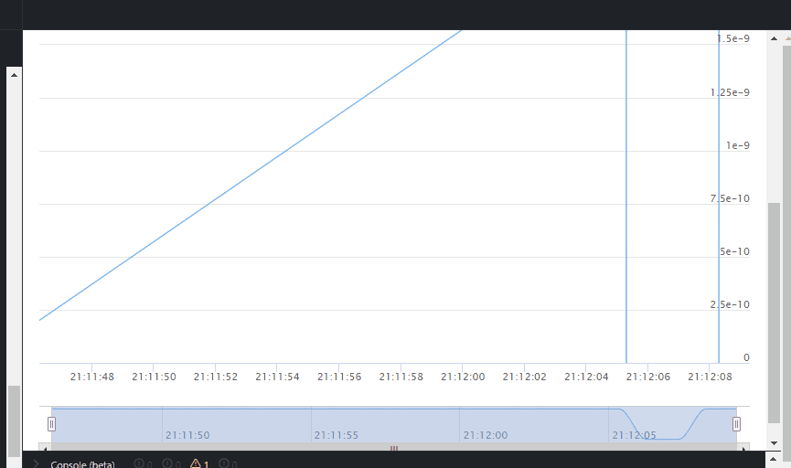 "arearange" Series Partially Disappears on Hover · Issue #18157 · highcharts/highcharts · GitHub