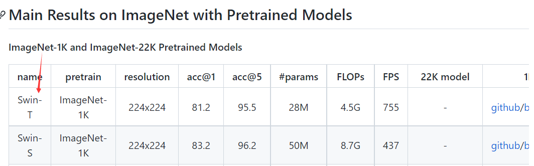 HI,问下昨天更新得Swin-T 我下载了链接里面得SwinT得预训练模型，进行.wts生成得时候出现错误 · Issue #938 · wang-xinyu/tensorrtx · GitHub