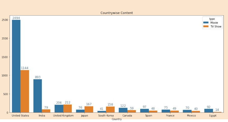 GitHub - anshu57/Netflix-Movies-and-TV-shows-Clustering-Unsupervised ...