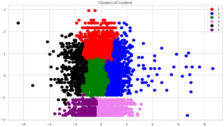 GitHub - anshu57/Netflix-Movies-and-TV-shows-Clustering-Unsupervised ...