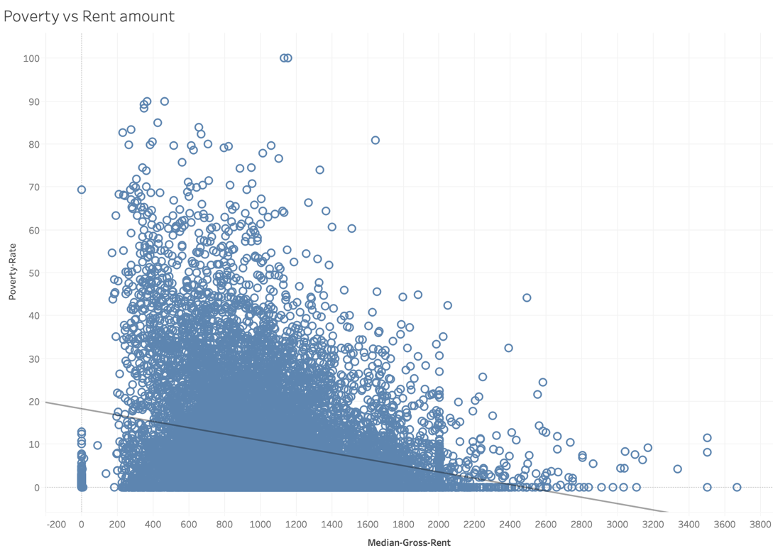 GitHub - abhics93/Tableau_Eviction_Filings