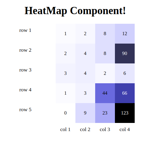 GitHub - gerard0s/heatmapproject: Creating a heatmap component