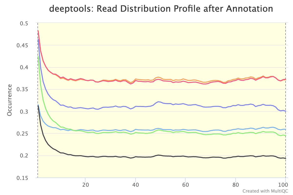 deeptools - UnboundLocalError: local variable 'start' referenced before assignment · Issue #1317 ...