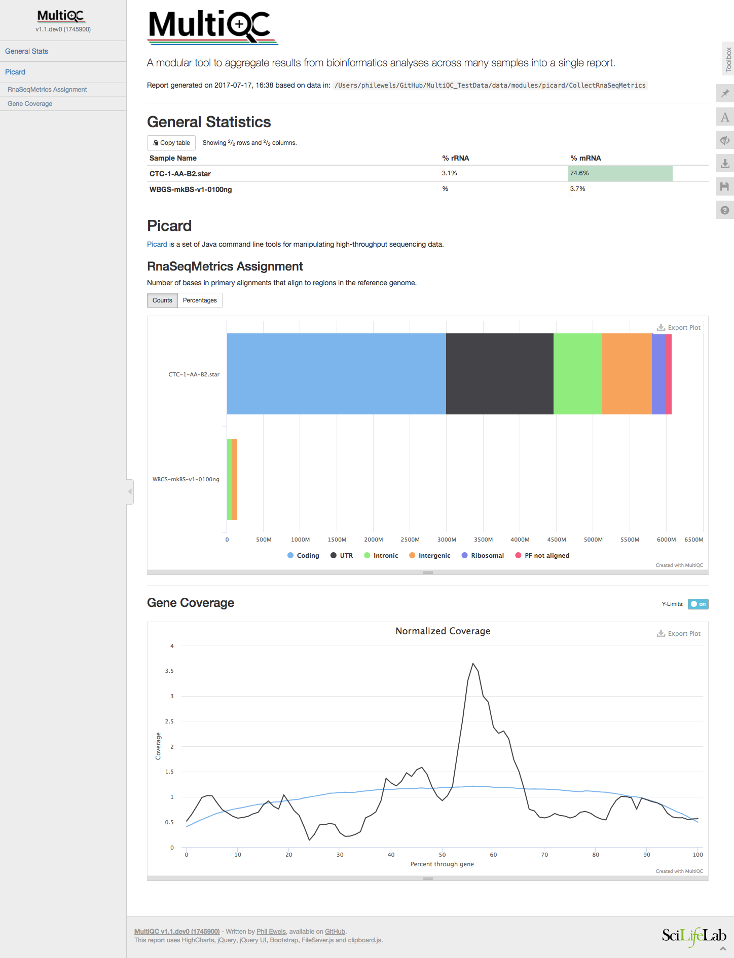 Parse additional columns of Picard CollectRnaseqMetrics · Issue #463 ...