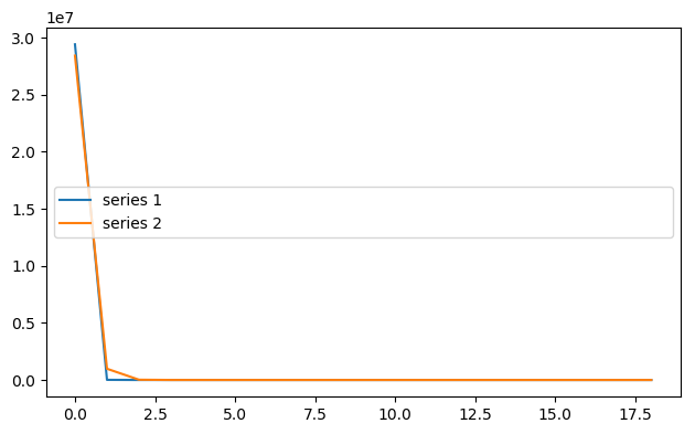 Version 2.2.0rc1 triggers TypeError · Issue #10476 · matplotlib/matplotlib · GitHub