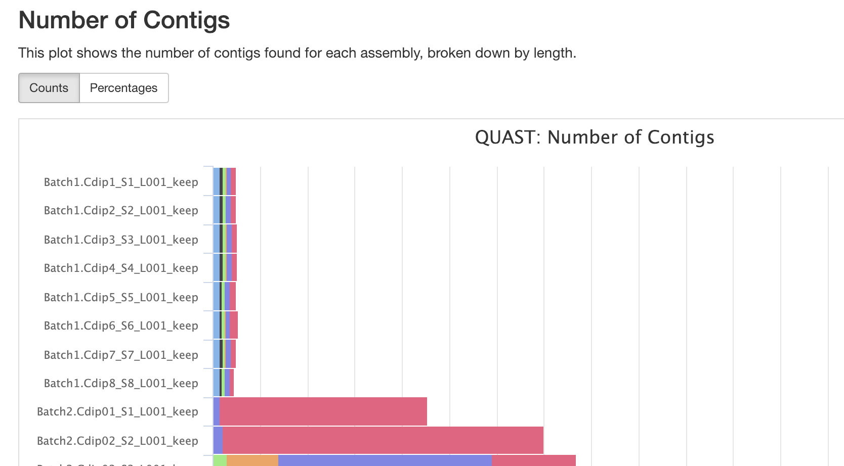 Missing samples in bar plots · Issue #861 · MultiQC/MultiQC · GitHub