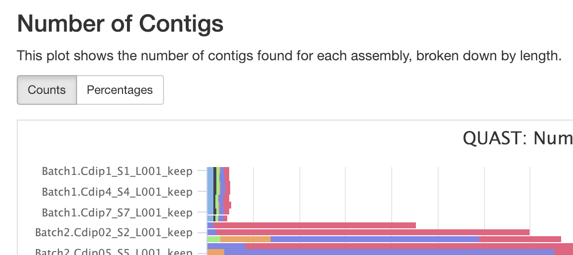 Missing samples in bar plots · Issue #861 · MultiQC/MultiQC · GitHub