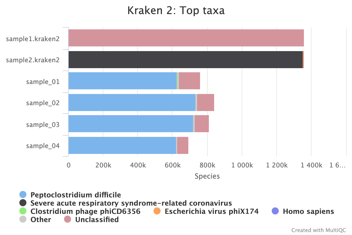 kraken · Issue #121 · MultiQC/MultiQC · GitHub