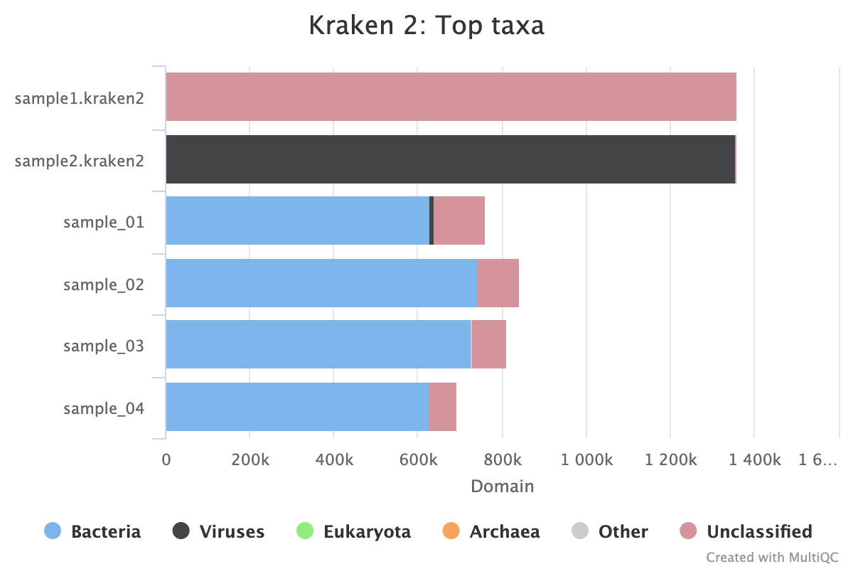 kraken · Issue #121 · MultiQC/MultiQC · GitHub