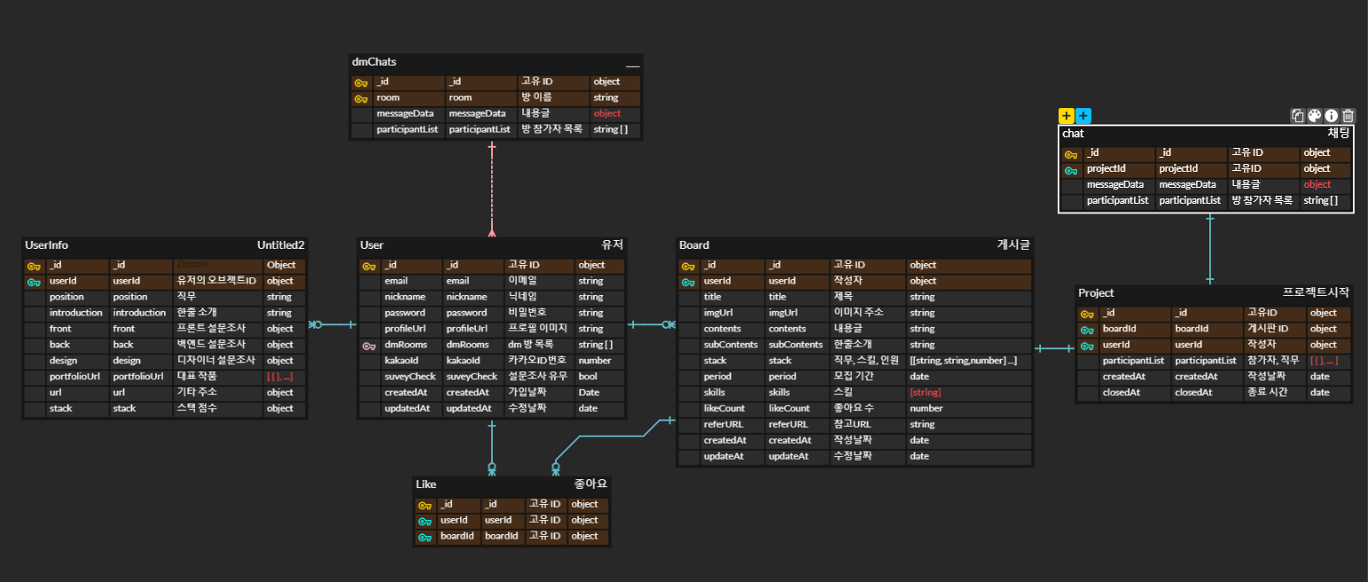 GitHub - WON-JIN-LEE/teaming_backend: 티밍 프로젝트: 티밍은 함께 스터디 또는 프로젝트 할 사람들을 구하는 웹 서비스입니다.