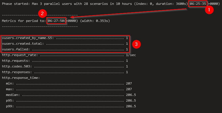 arrivalCount is not working as expected · Issue #1265 · artilleryio/artillery · GitHub