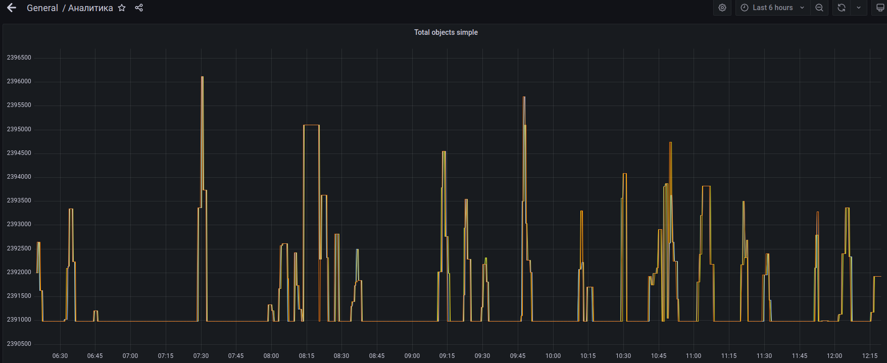 Floating metric minio_bucket_usage_object_total in unloaded cluster · Issue #13525 · minio/minio ...