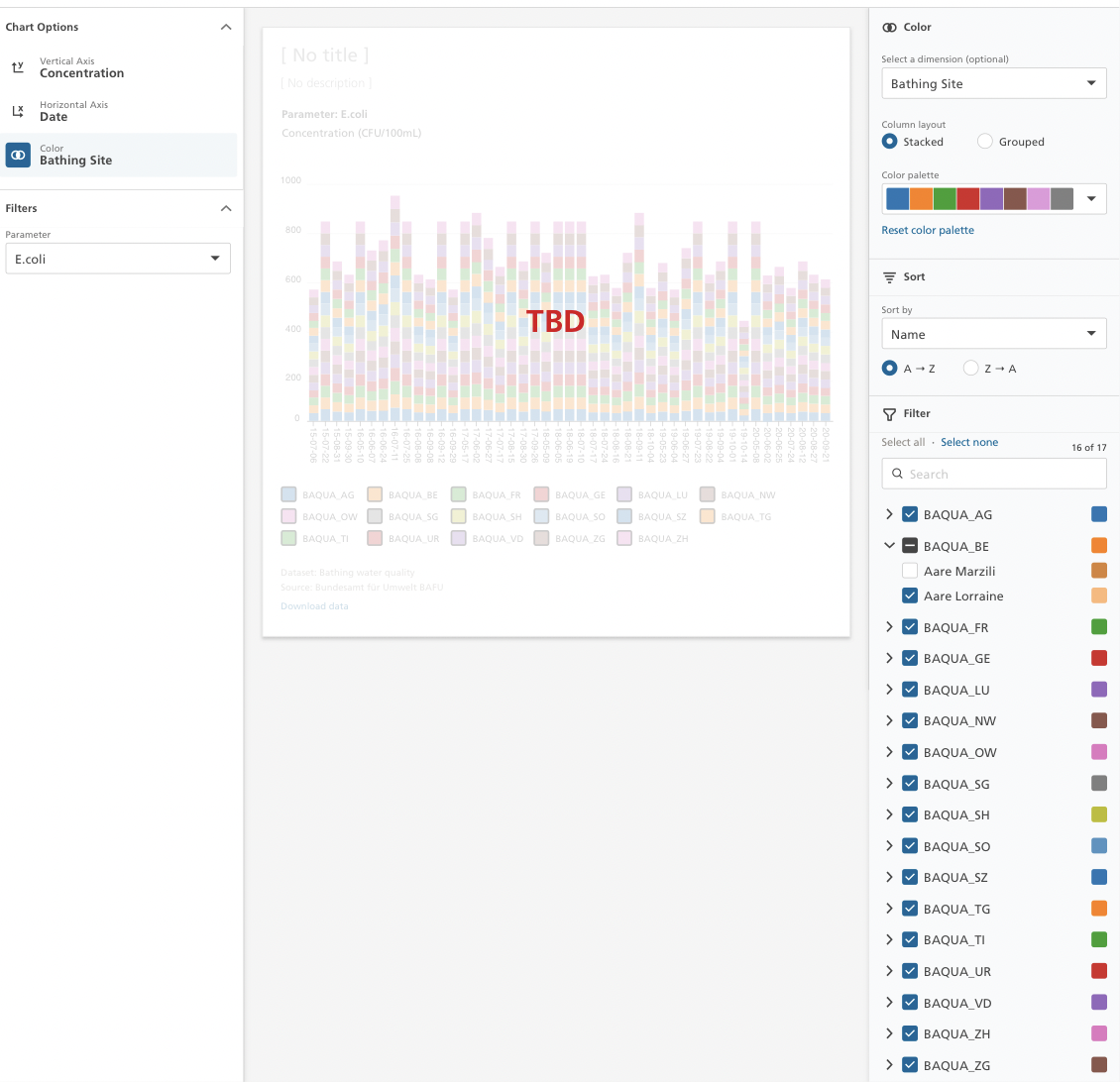 How to get a tree of dimension values with less than n queries · Issue #7 · zazuko/cube ...