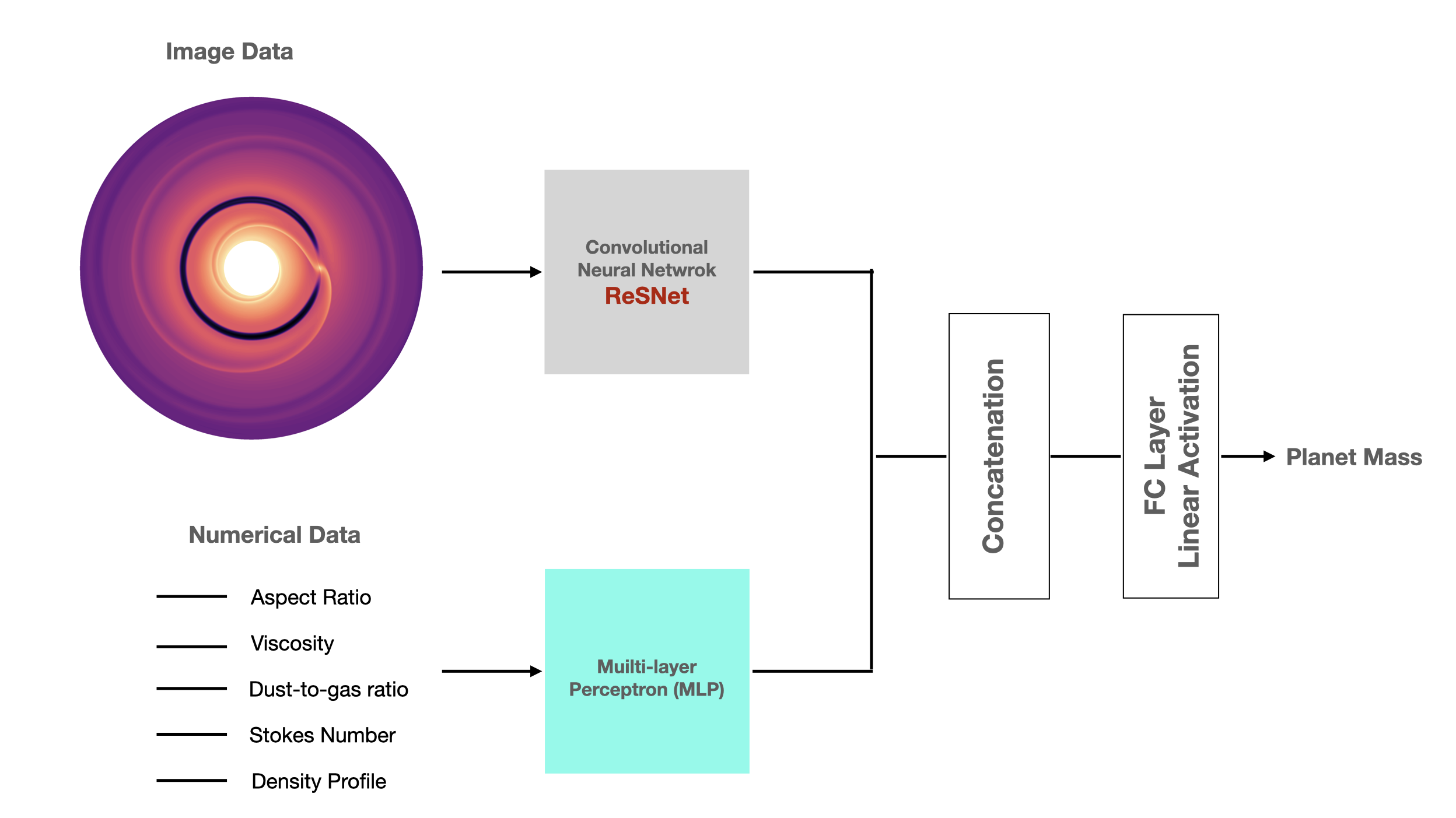 GitHub - sauddy/DPNNet-2.0: Disk Planet Convolutional Neural Network
