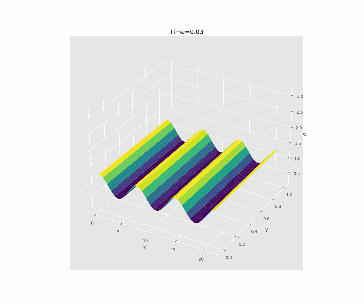GitHub - sauddy/GRINN: We solve hydrodynamical equation including self-gravitating using Physics ...