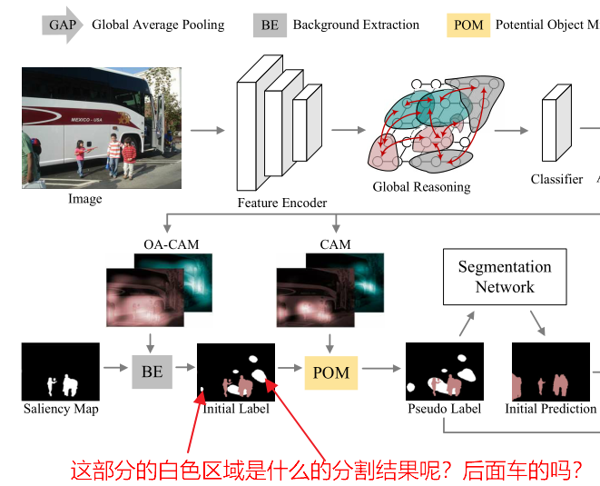 可视化图片的理解 · Issue #1 · NUST-Machine-Intelligence-Laboratory/nsrom · GitHub