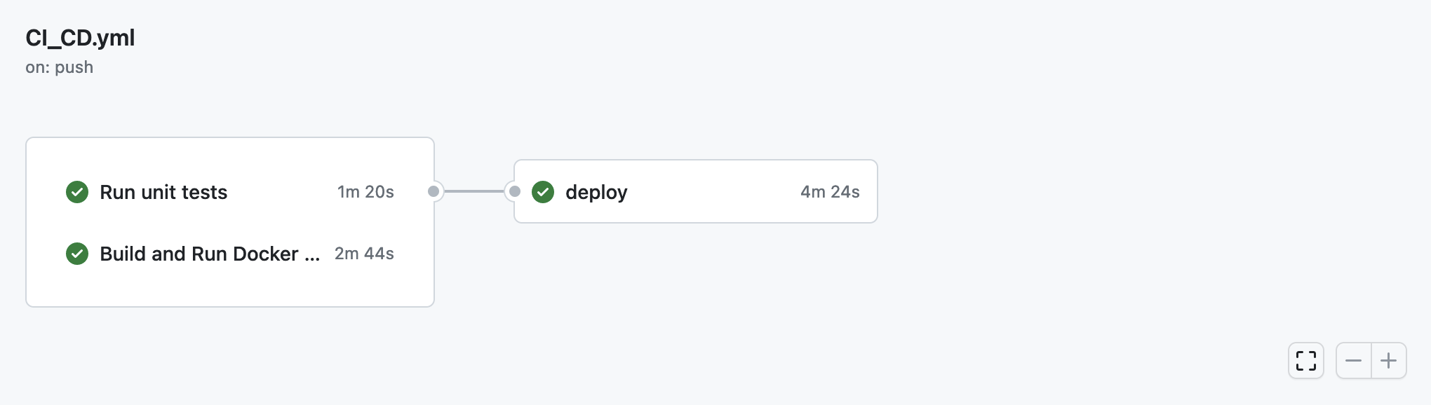 GitHub - ssime-git/PlantSpy-template-projet-mlops: PlantSpy: Détecter le type de plante et son ...