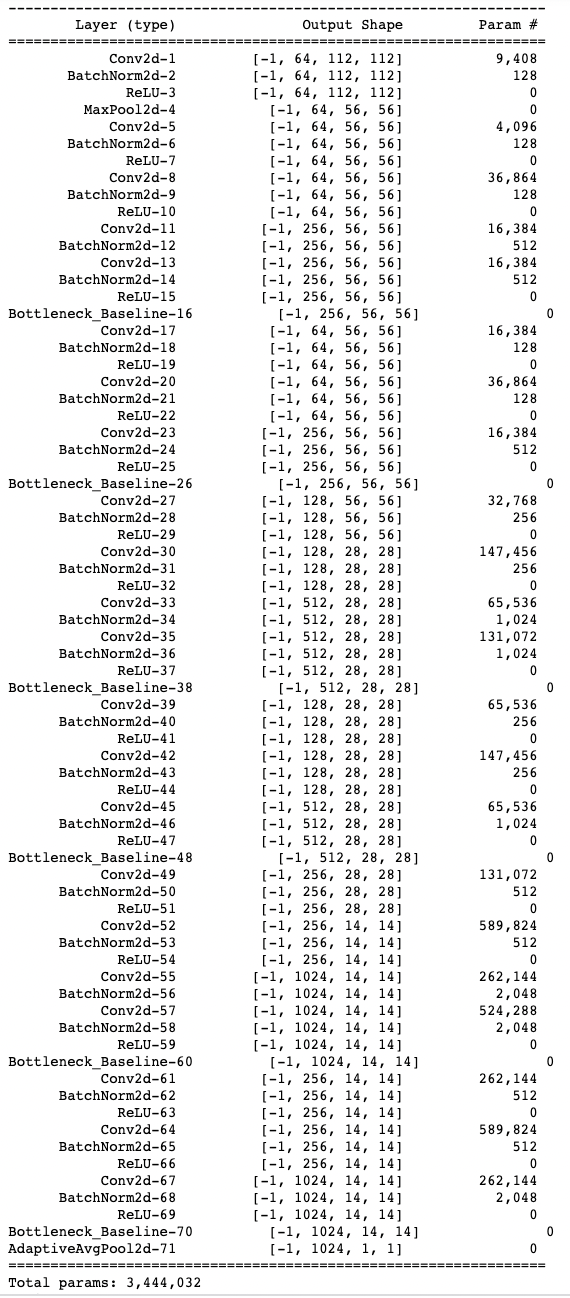 Custom ResNet vs Torchvision Resnet · Issue #103 · mahmoodlab/CLAM · GitHub