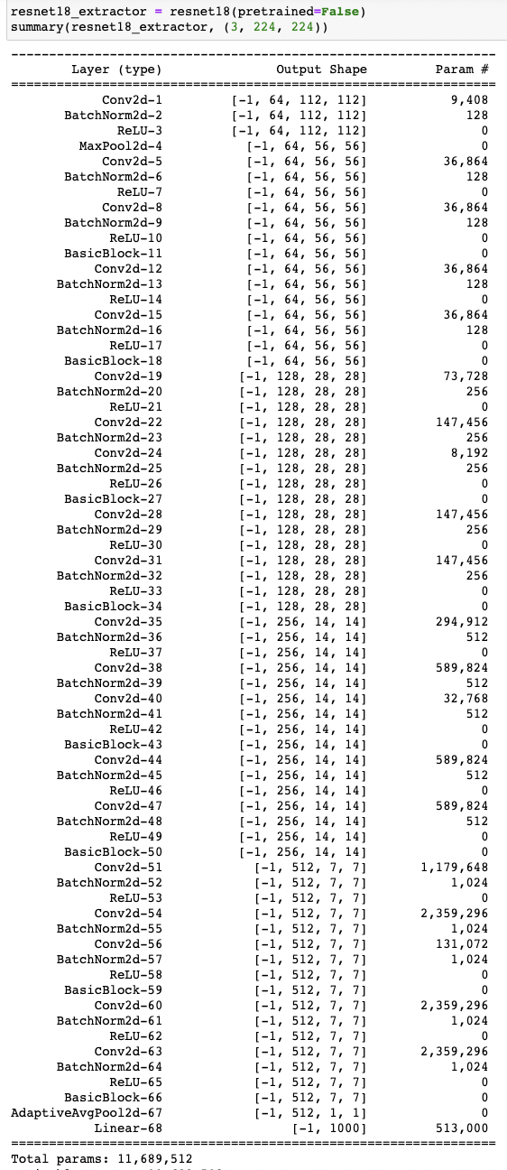 Custom ResNet vs Torchvision Resnet · Issue #103 · mahmoodlab/CLAM · GitHub
