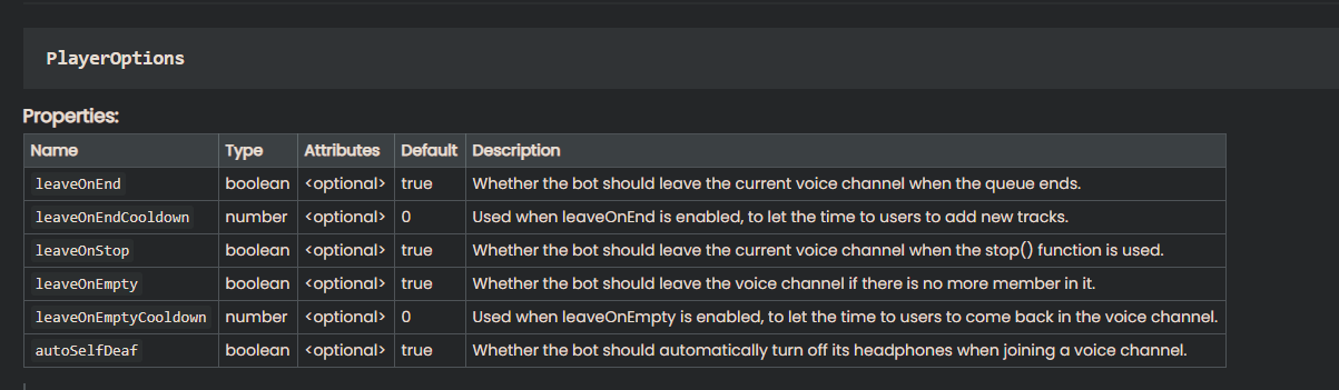 Auto disconnection at the end of the queue · Issue #265 · Androz2091/discord-player · GitHub