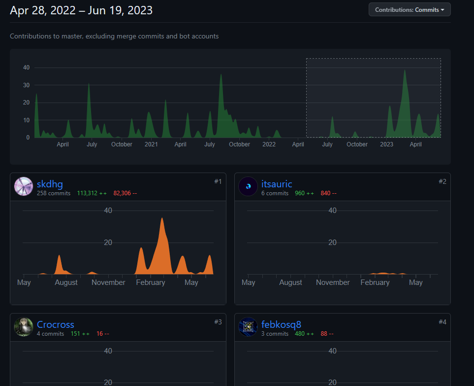 Seeking your collaboration to enhance performance, documentation of this library · Issue #1749 ...