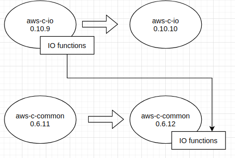 [question] How to update several packages with no update package ...
