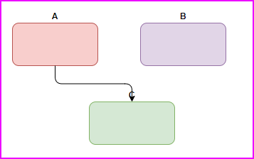 Shape connector lines through other shapes · jgraph drawio-desktop · Discussion #1484 · GitHub